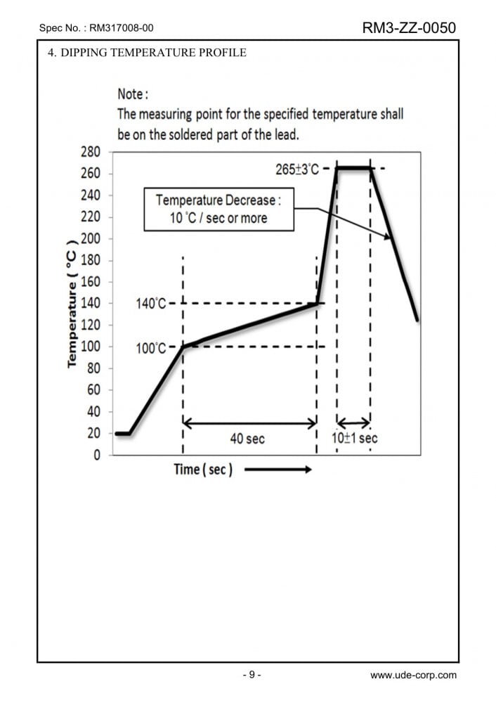 RM3-ZZ-0050 technical document page 10