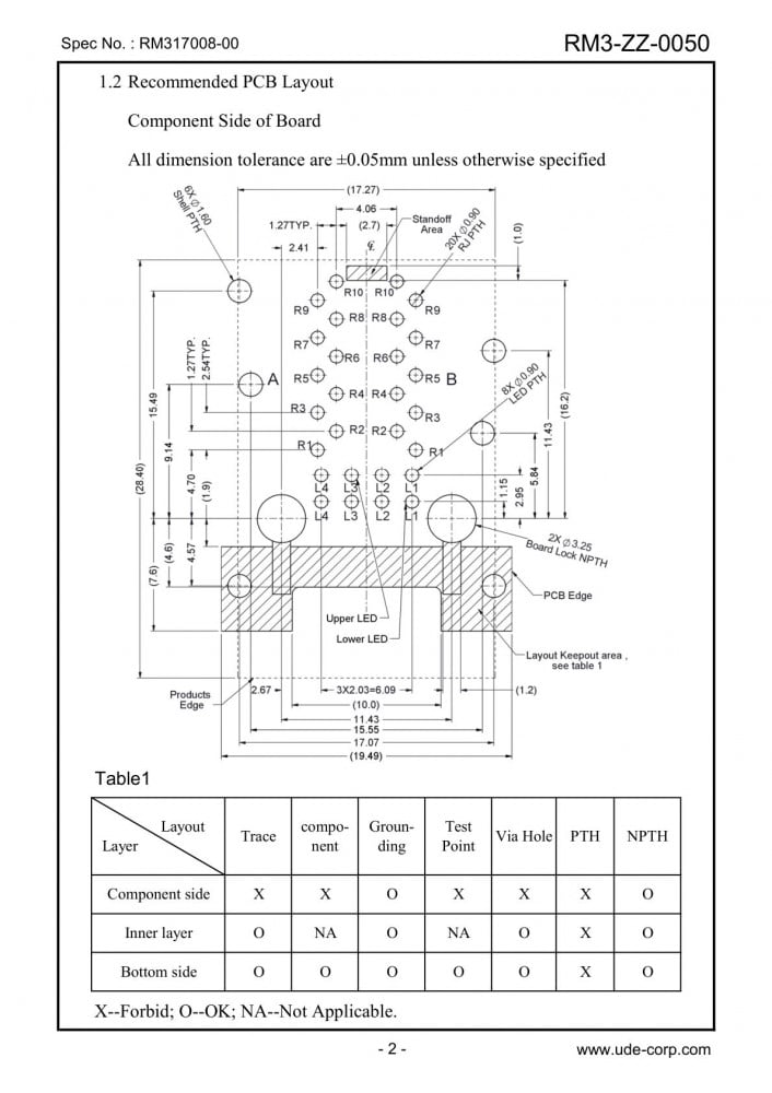 RM3-ZZ-0050 technical document page 3