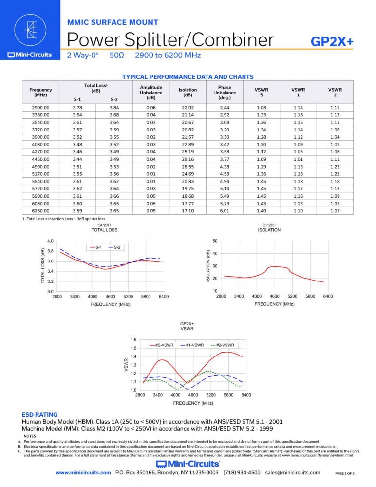 GP2X+ datasheet page 3