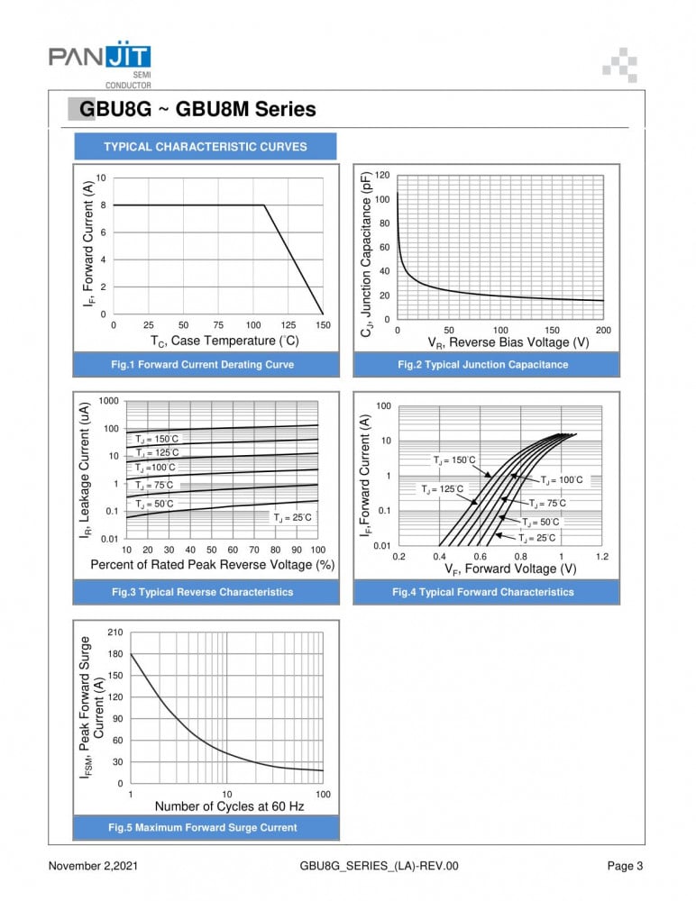 PANJIT GBU8M series datasheet page 3