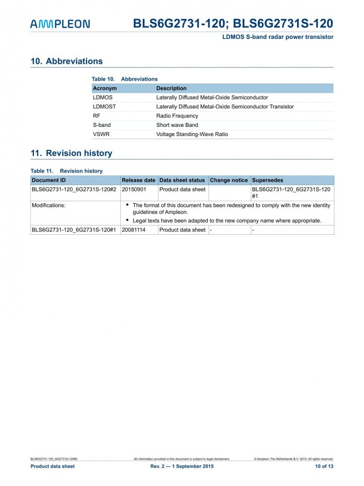 BLS6G2731S-120 datasheet page 10