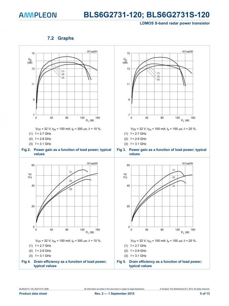 BLS6G2731S-120 datasheet page 5
