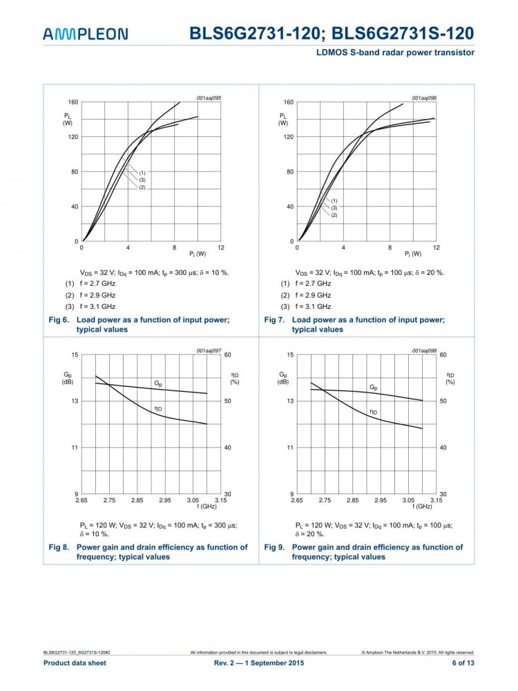 BLS6G2731S-120 datasheet page 6