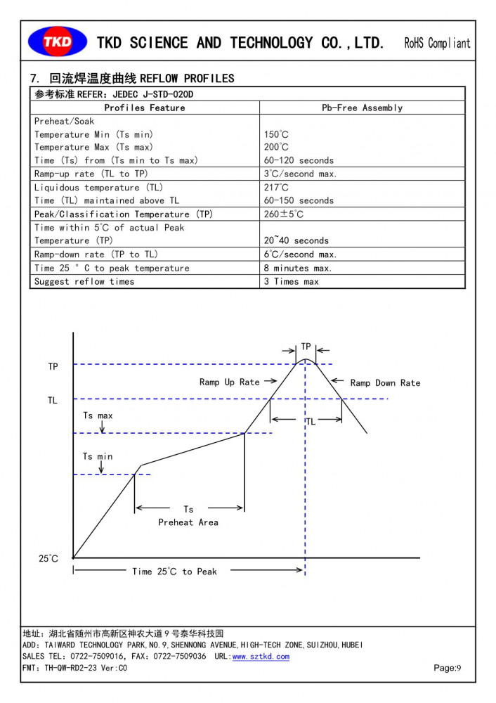 TKD SX32Y024000BC1T001 specification page 9