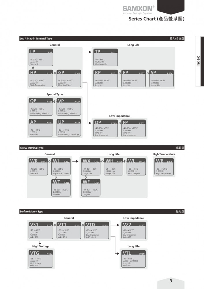 Technical document page 5