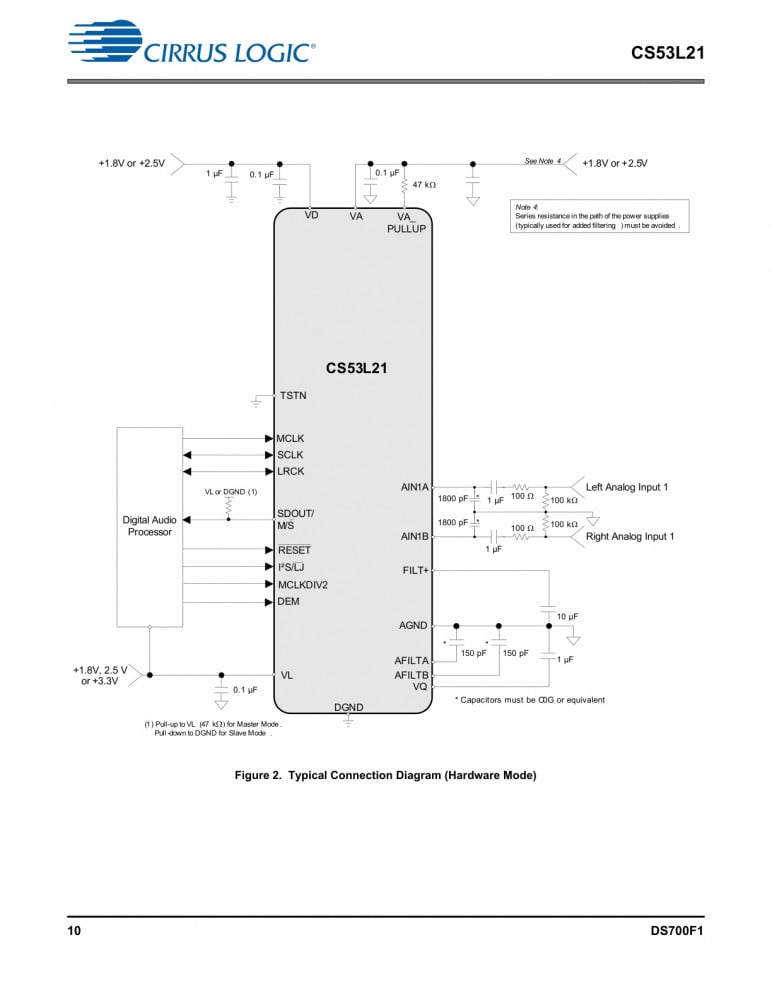 CS53L21-DNZR datasheet page 10