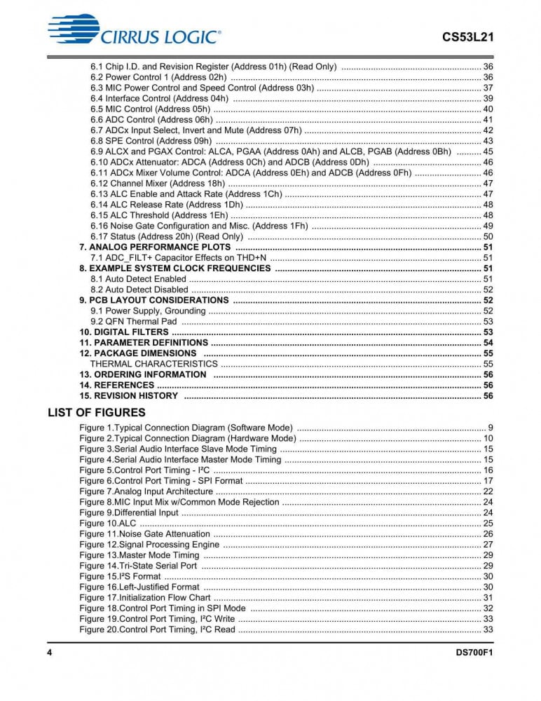 CS53L21-DNZR datasheet page 4