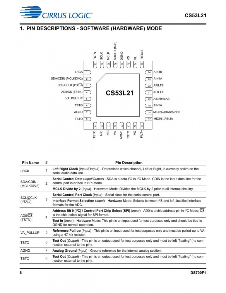 CS53L21-DNZR datasheet page 6