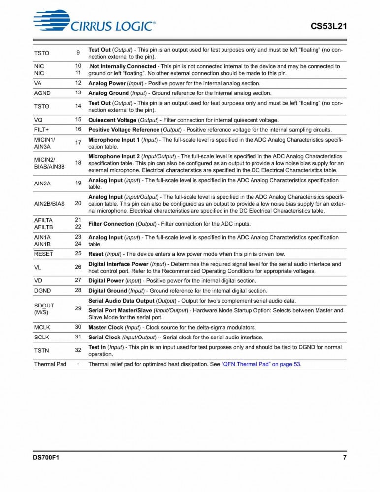 CS53L21-DNZR datasheet page 7