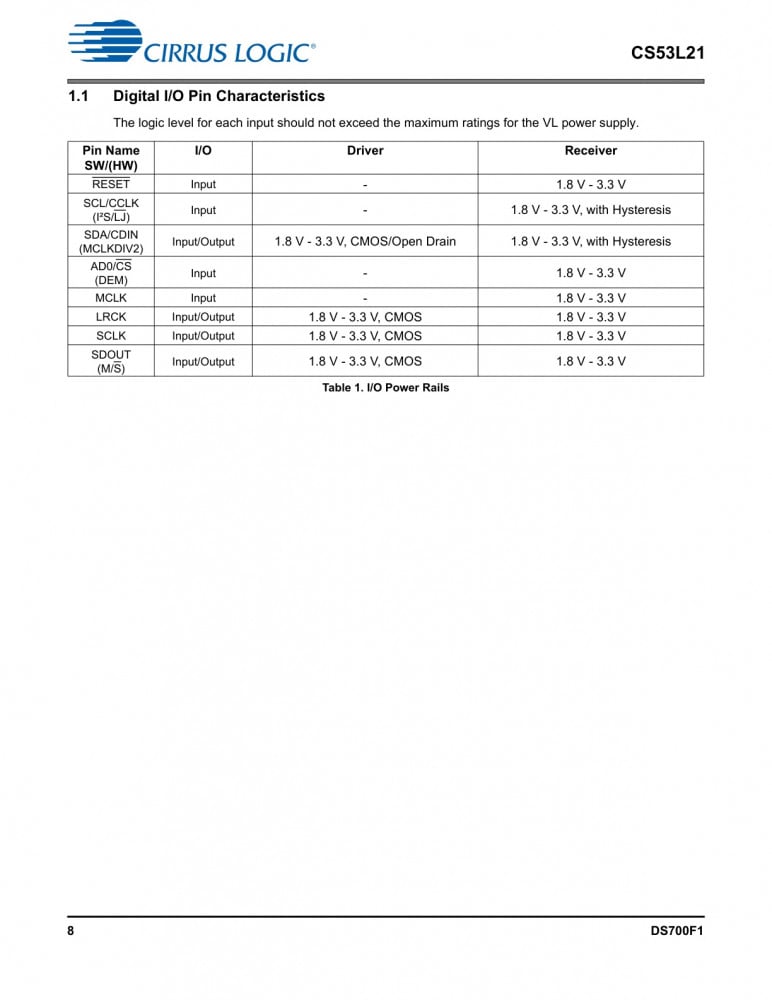 CS53L21-DNZR datasheet page 8