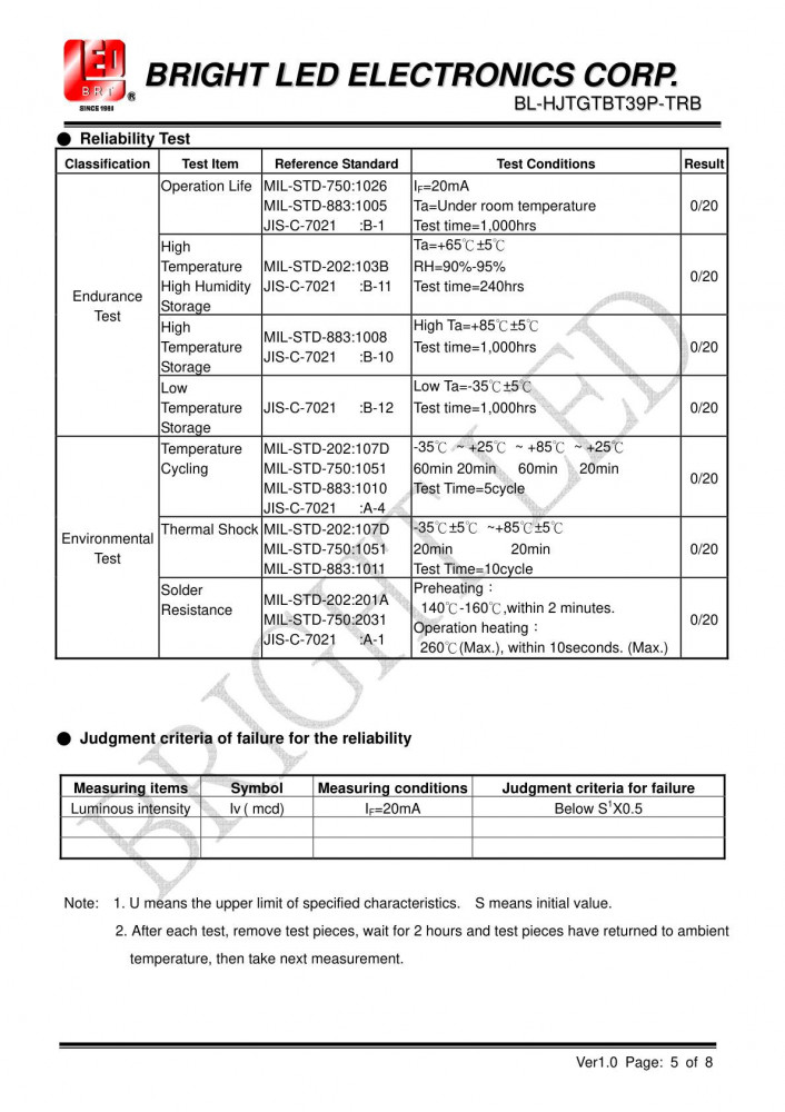 BL-HJTGTBT39P-TRB datasheet page 5