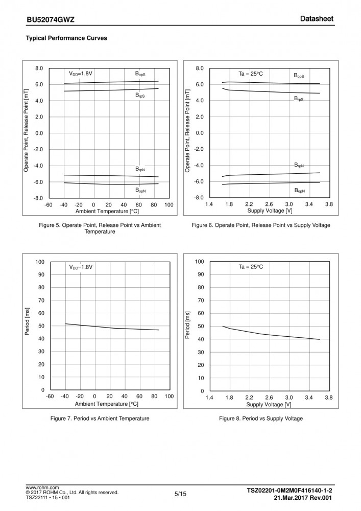 BU52074GWZ-E2 datasheet page 5