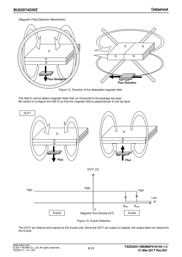 BU52074GWZ-E2 datasheet page 8