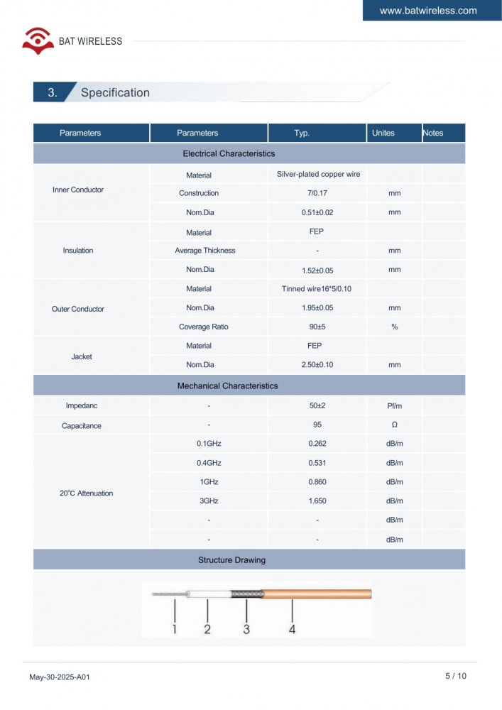 BWSMAJ-MCXWJ-RG316L500 datasheet page 5
