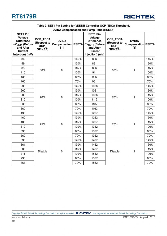 RT8179B datasheet page 10