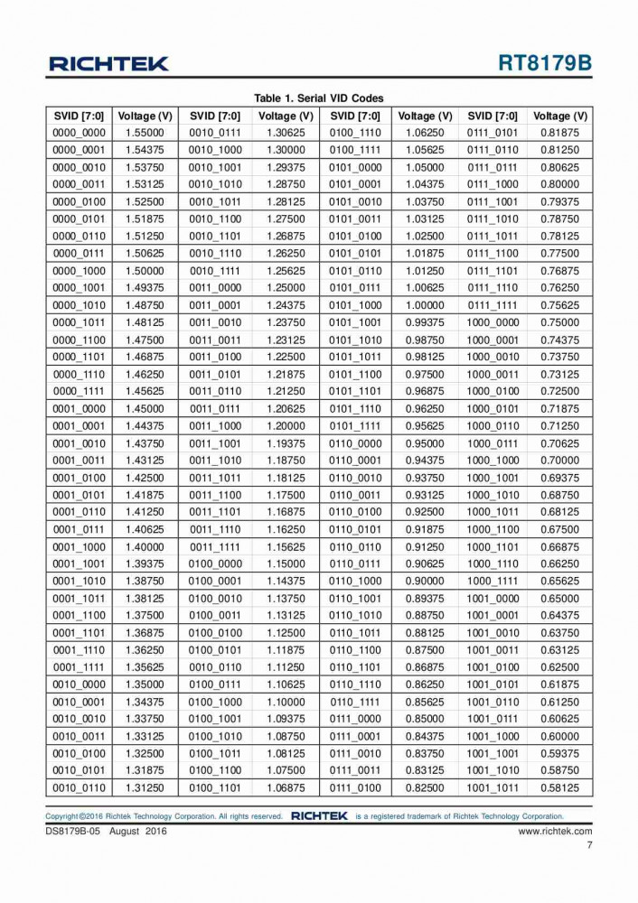 RT8179B datasheet page 7
