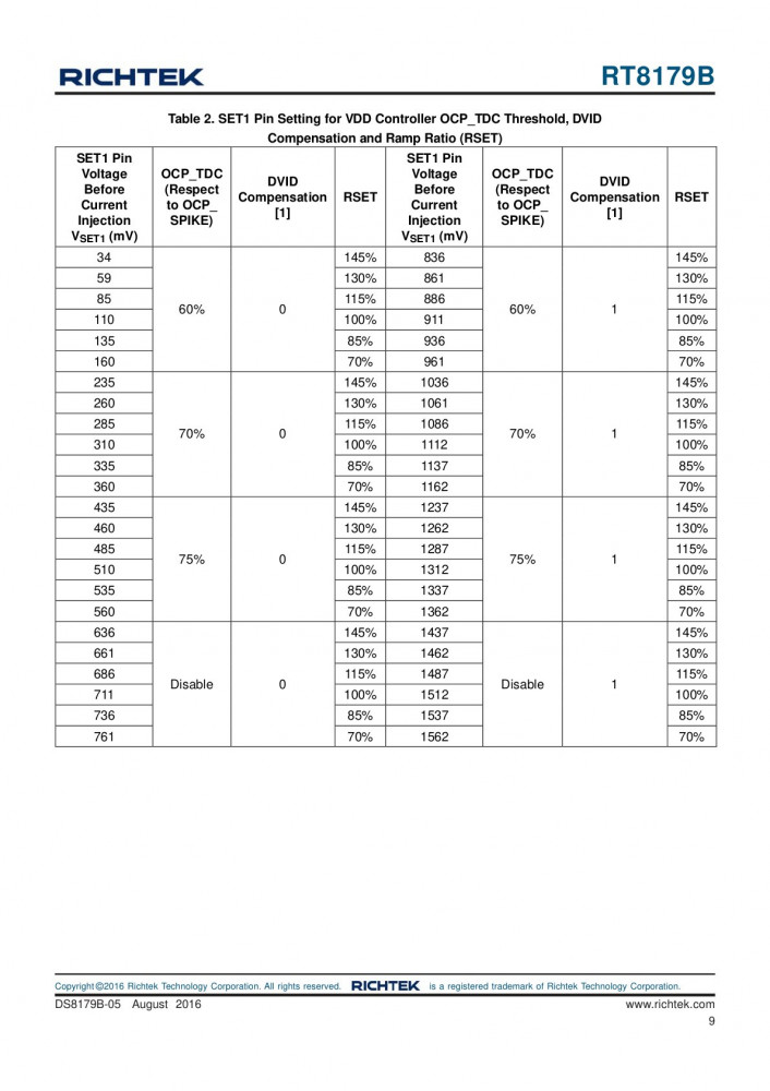 RT8179B datasheet page 9