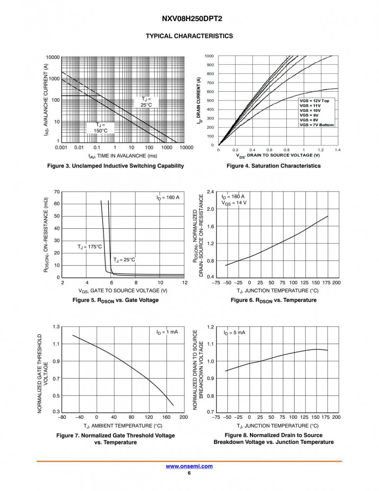 NXV08H250DPT2 datasheet page 6