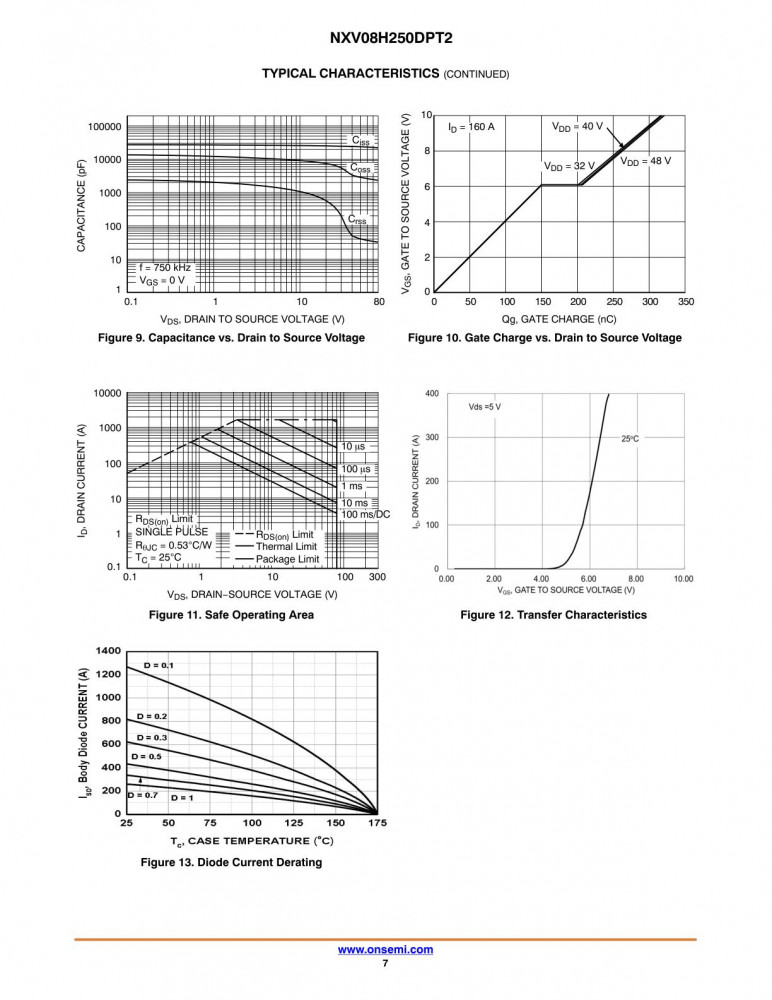 NXV08H250DPT2 datasheet page 7