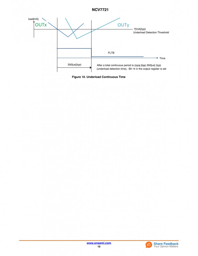 NCV7721 technical document page 10