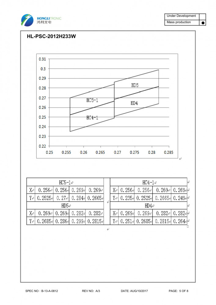 HL-PSC-2012H233W datasheet page 5