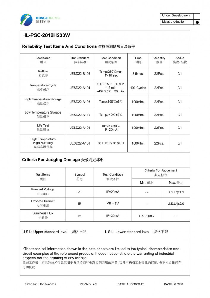 HL-PSC-2012H233W datasheet page 6