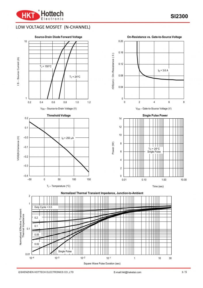 SI2300 datasheet page 3