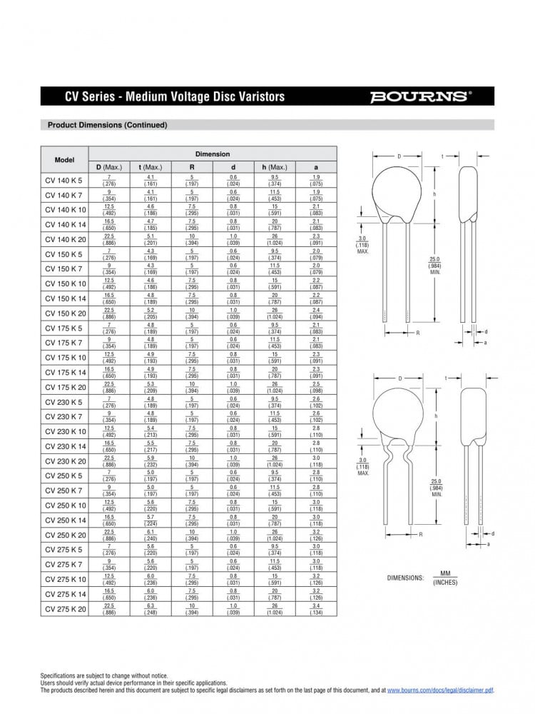 BOURNS CV Series datasheet page 5