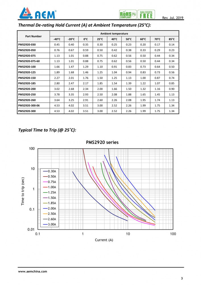 AEM PMS series datasheet page 3