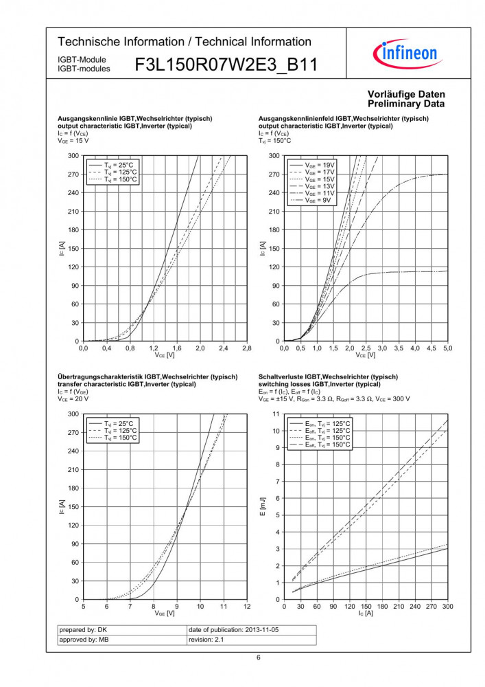 F3L150R07W2E3_B11 technical document page 6