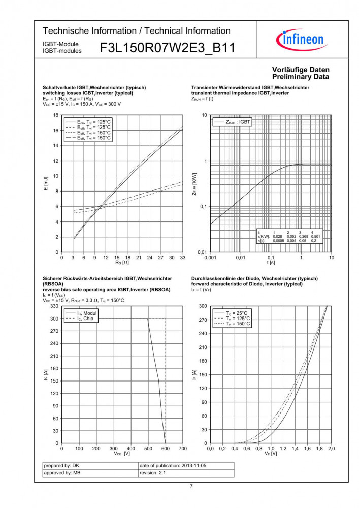 F3L150R07W2E3_B11 technical document page 7