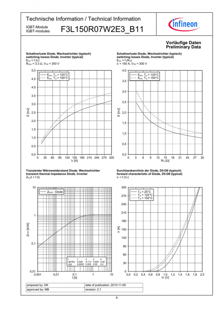 F3L150R07W2E3_B11 technical document page 8