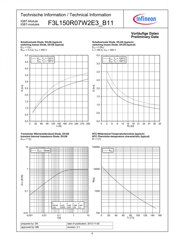 F3L150R07W2E3_B11 technical document page 9