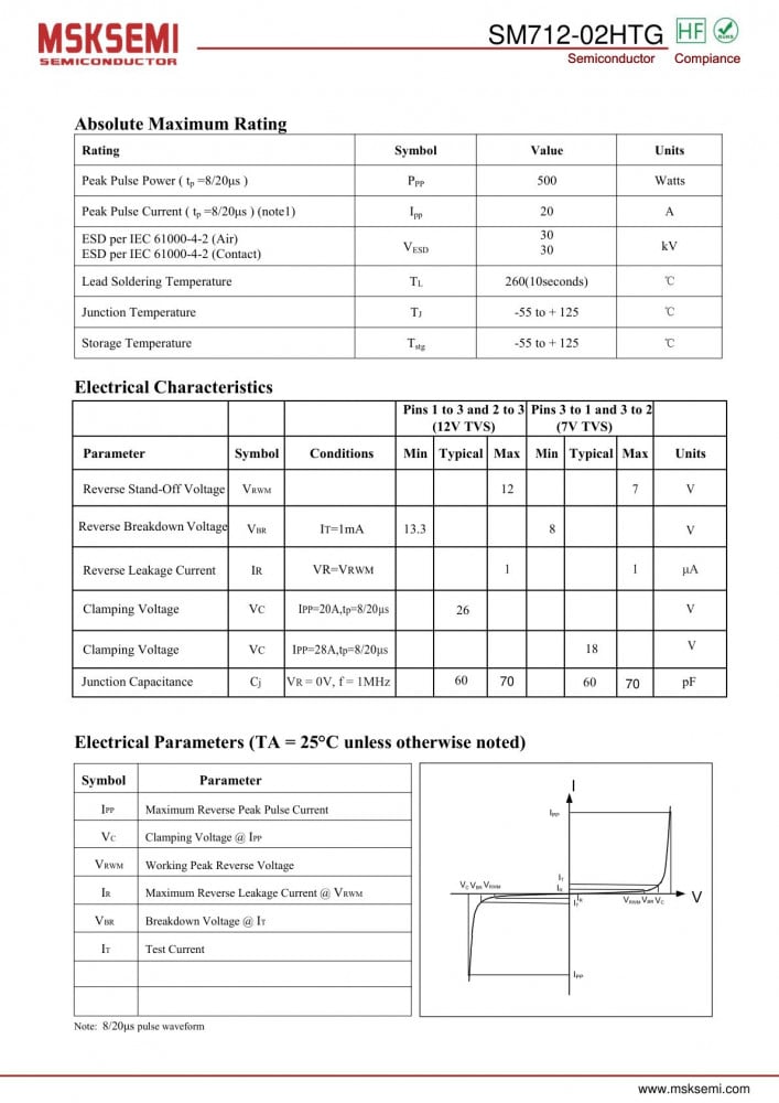 SM712-02HTG datasheet page 3