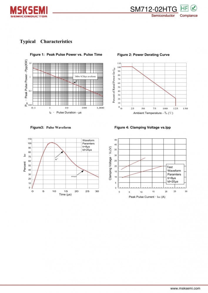 SM712-02HTG datasheet page 4