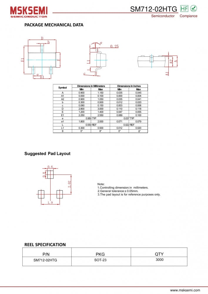 SM712-02HTG datasheet page 5