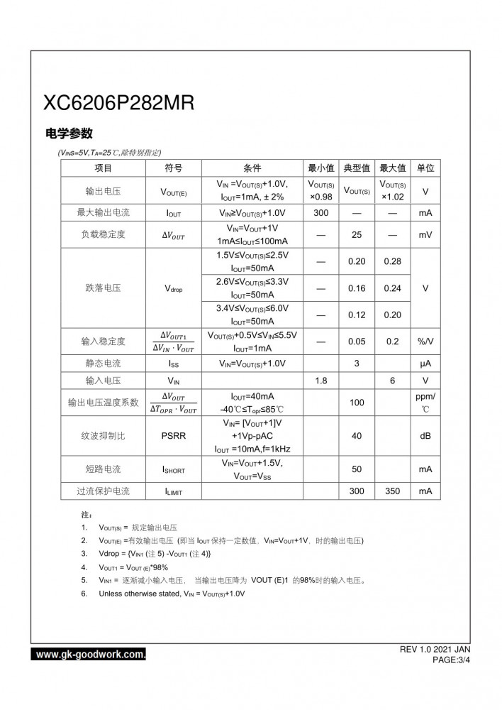 XC6206P282MR-GK datasheet page 3
