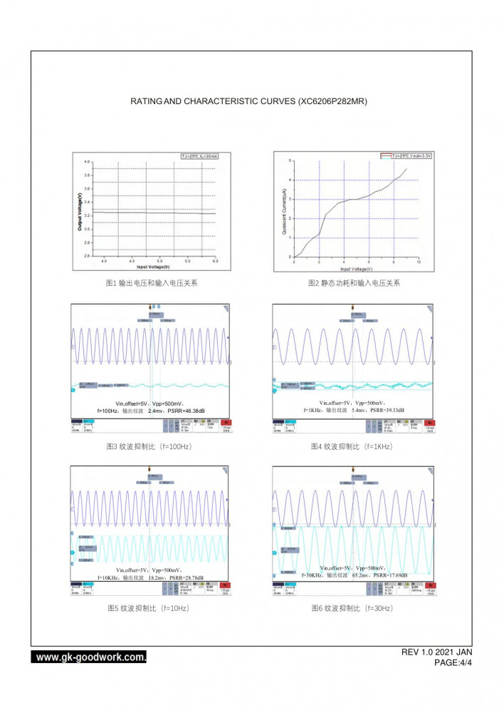 XC6206P282MR-GK datasheet page 4