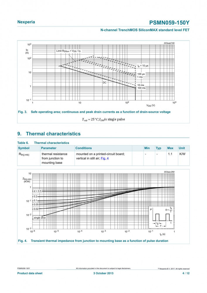 PSMN059-150Y datasheet page 4