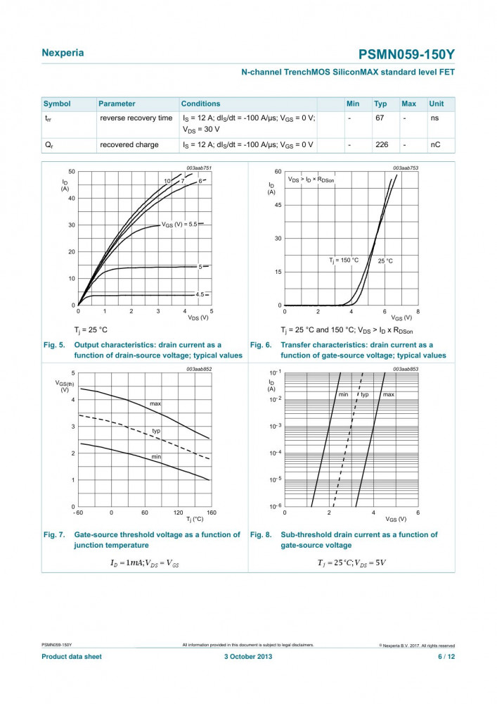 PSMN059-150Y datasheet page 6