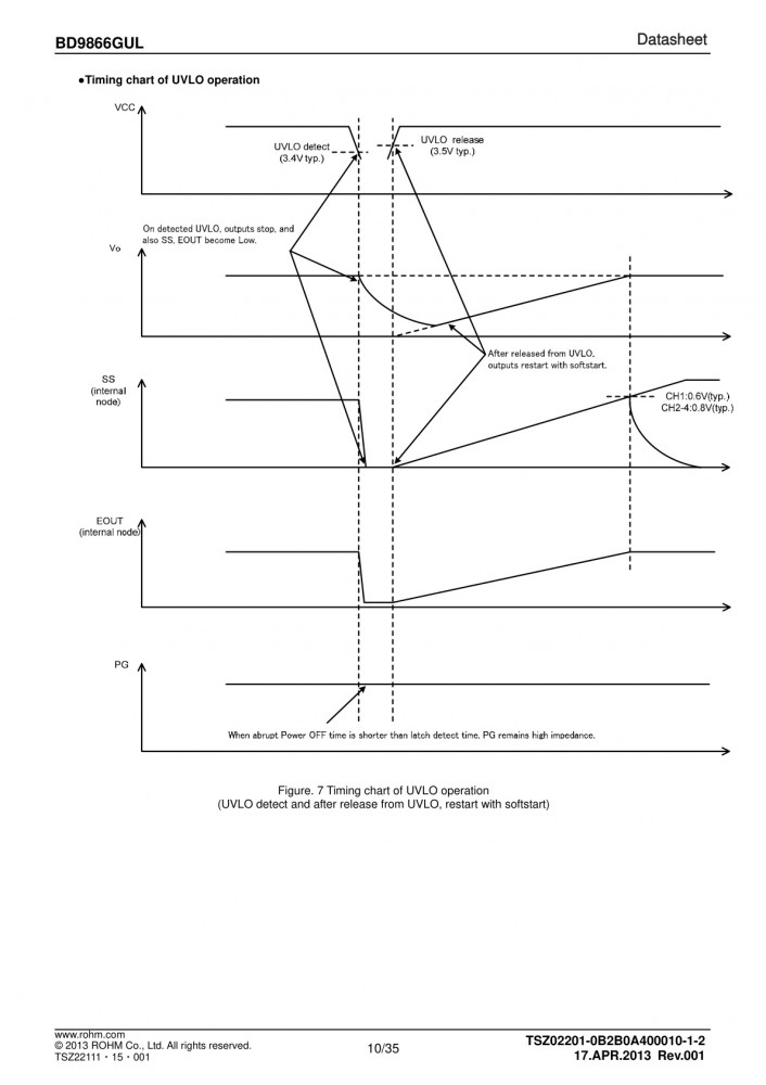 BD9866GUL-E2 technical document page 10