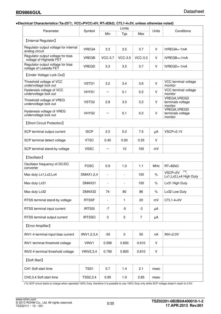 BD9866GUL-E2 technical document page 5