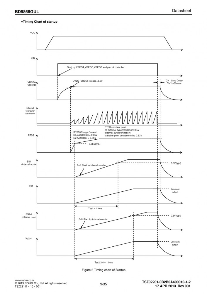 BD9866GUL-E2 technical document page 9