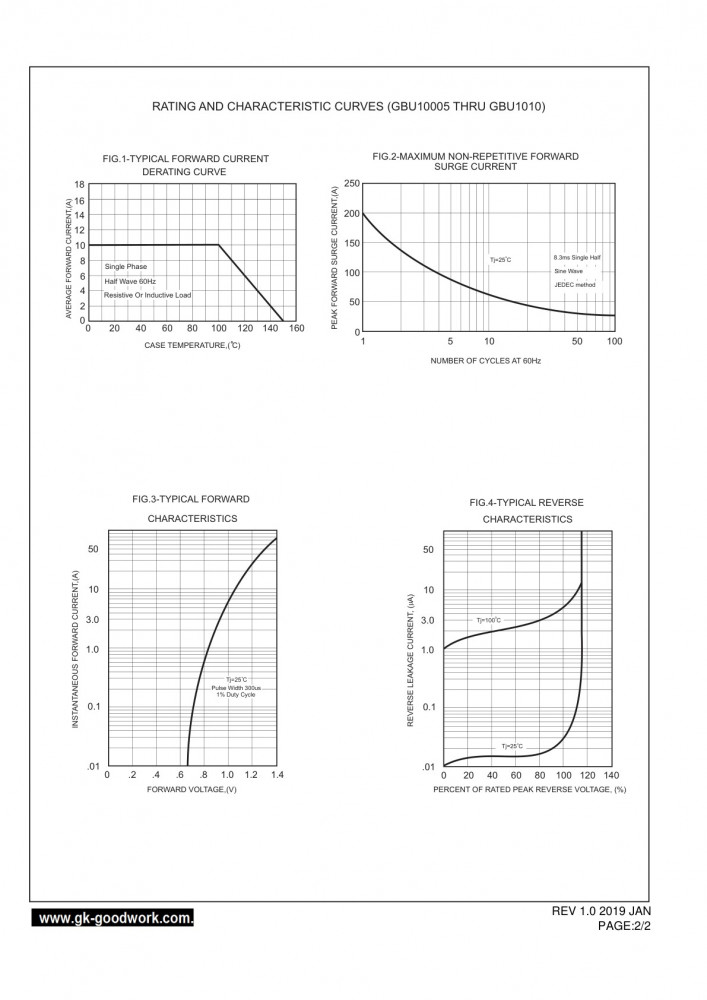 GOODWORK GBU1010 datasheet page 2