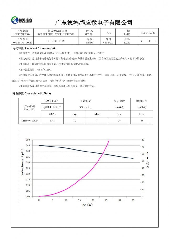 DH1040H-R47M test data