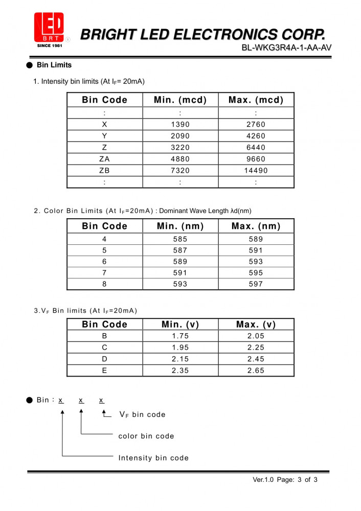 BL-WKG3R4A-1-AA-AV product documentation image 3