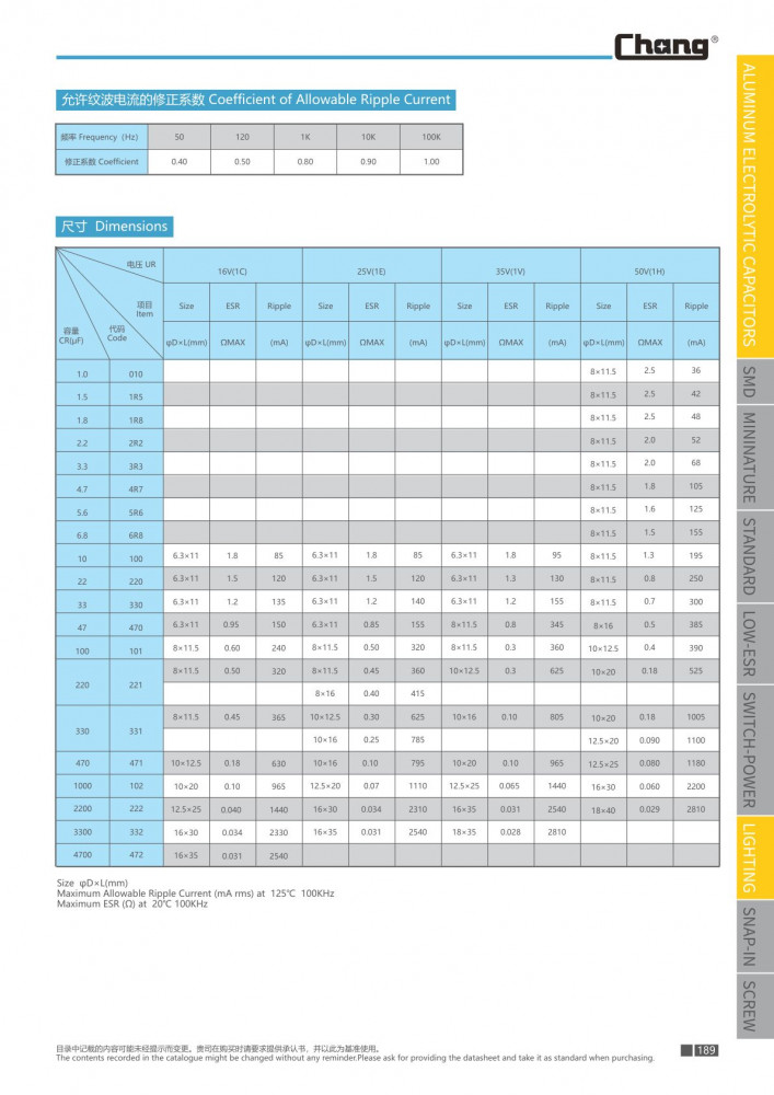 LW1E series datasheet page 2