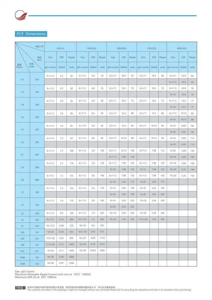 LW1E series datasheet page 3