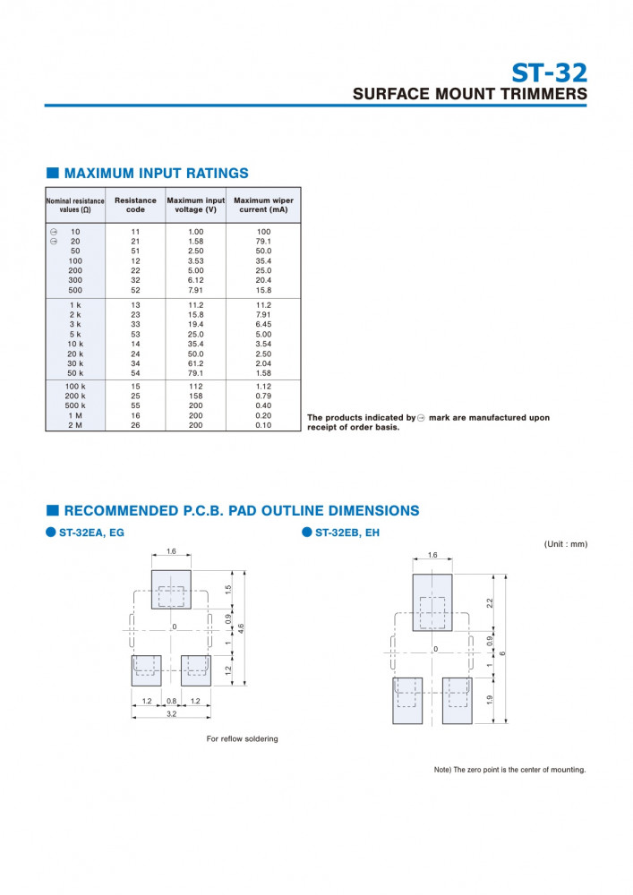 ST32ETA103 datasheet page 3