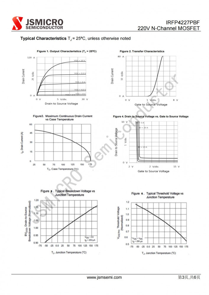 IRFP4227PBF-JSM datasheet page 3
